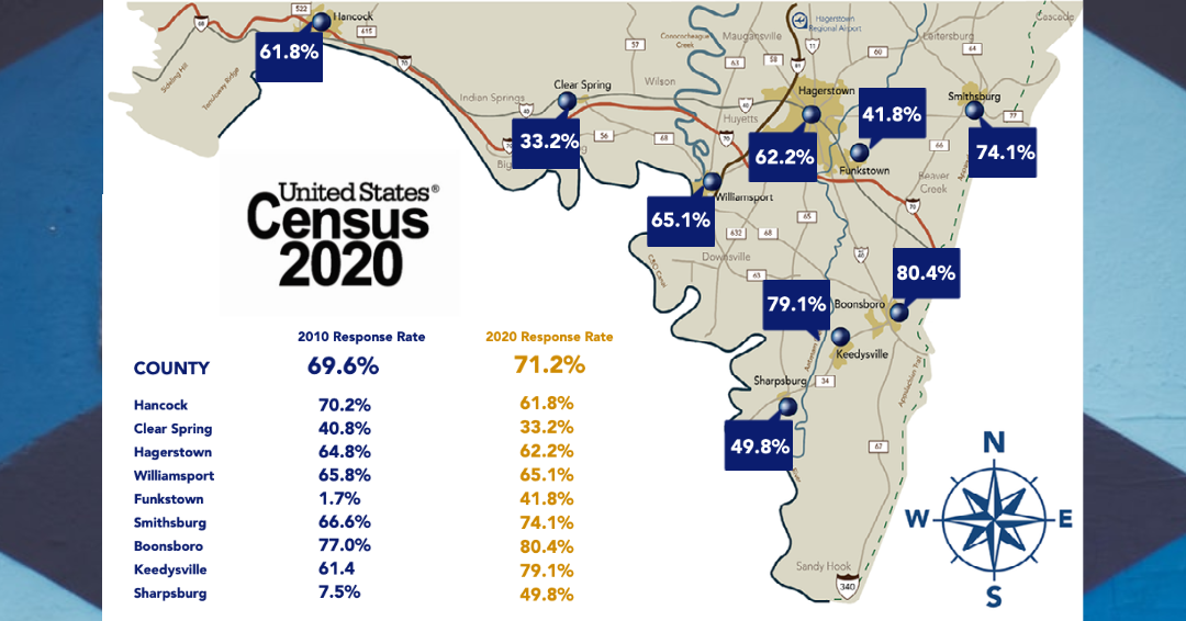 KEEP THE MOMENTUM GOING - Only Three Days Left to Complete the 2020 ...